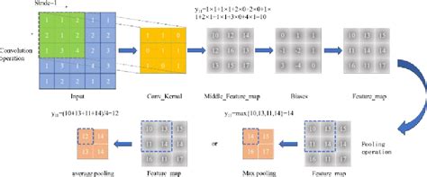 Figure 1 From Recognition And Classification Of Concrete Cracks Under Strong Interference Based