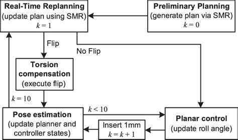 Control Block Diagram Of Rotation Feedback Compensation Based On Download Scientific Diagram