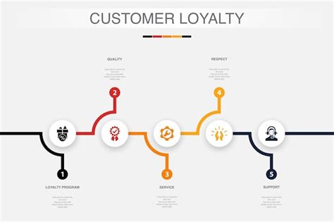 Premium Vector Loyalty Program Quality Service Respect Support Icons Infographic Design