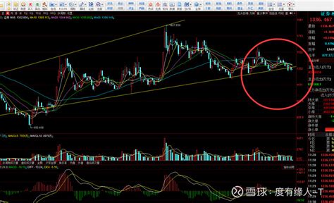 证券板块即将启动（开启主板牛） 板块：从证券大周期板块看，板块走n字波段性行情。在慢牛的调控下，作为指数拉升器具。被股民成为夜壶。从周线大周期
