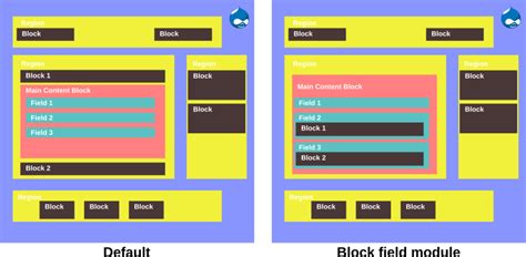 Display Blocks Within Content Pages Using Block Field In Drupal WebWash