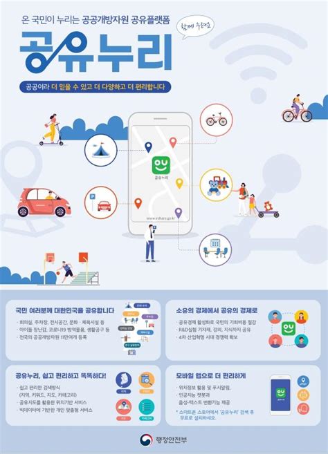 부여군 공공개방자원 플랫폼공유누리활성화 아주경제