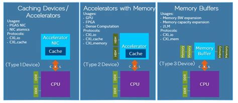 A Pure Play On Datacenter Memory And CXL