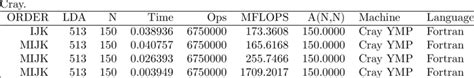 comparing sequential ijk and 3 runs of multitasked ijk on the