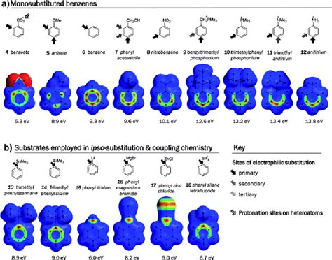 Figure Fig 4 References 5 Experimental For All Reactivity Reactivity