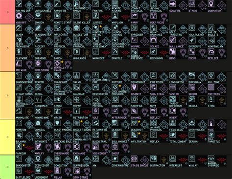 j ai fait une tier list pour xcom 2 ama r xcom