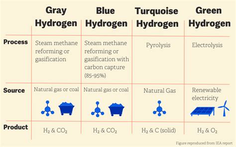 Hydrogen Produced From Methane Pyrolysis Key Considerations For Investors
