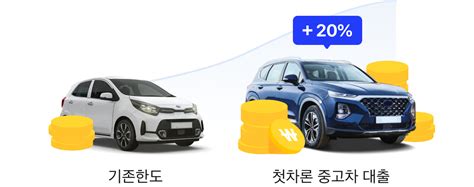 승인율 높은 중고차 할부·리스 서비스 첫차론