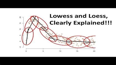 Exploring The Lowess Method An In Depth Guide