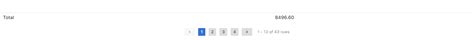 Bmc Helix Itsm Bmc Helix Dashboards Total Is Not On The Downloaded