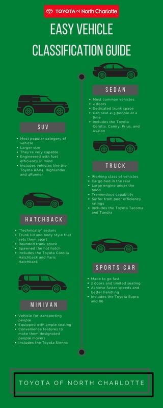 Easy Vehicle Classification Guide Pdf Auto Type Automotive