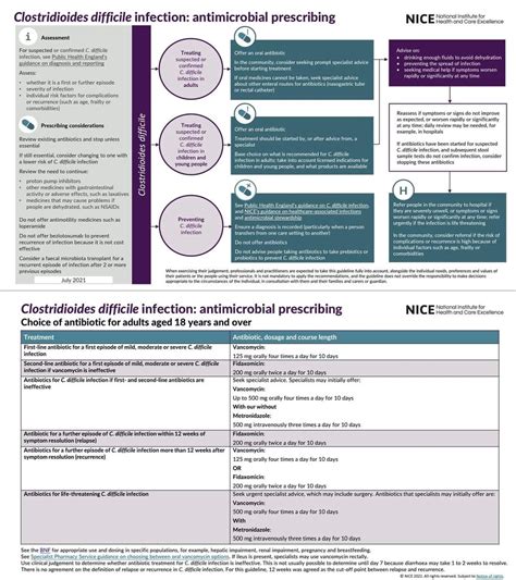 Nte®️n🅰️l Ⓜ️edℹ©️ℹne On Twitter Clostridioides Difficile C Difficile Antimicrobial