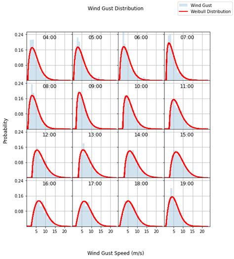 Environment Analysis Euroc Example — Rocketpy 1110 Documentation