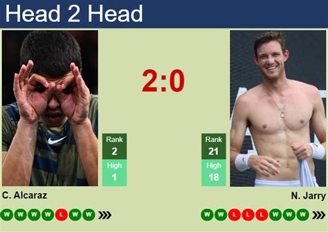 H2H Prediction Of Carlos Alcaraz Vs Nicolas Jarry In Buenos Aires With