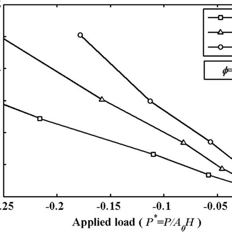 [pdf] Adhesive Friction At The Contact Between Rough Surfaces Using N Point Asperity Model