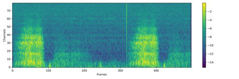 Adversarial Fine Tuning Using Generated Respiratory Sound To Address