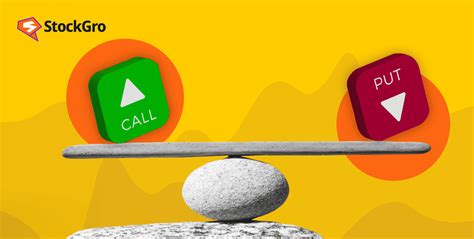 Straddle Option Strategy How To Create And Profit From It