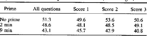 Table 3 From The Relation Between Perception And Behavior Or How To