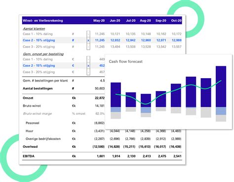 Een Op Maakt Gemaakt Financieel Plan Voor Uw Bedrijf Forecastnow