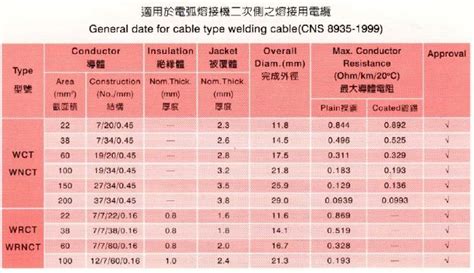 橡膠電焊線 台灣高品質橡膠電焊線製造商 裕泰電線電纜股份有限公司