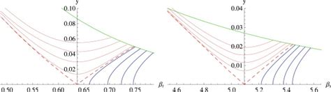 Renormalization Flow For Nt1 Left And Nt8 Right Obtained From Download Scientific Diagram