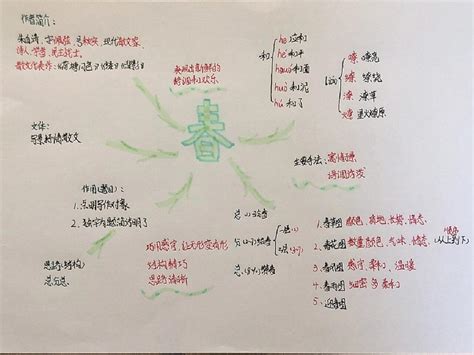 七年级上册语文春思维导图简单13张几塔之家