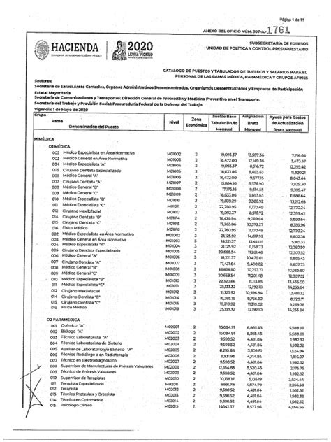 Tabulador 2020 Pdf