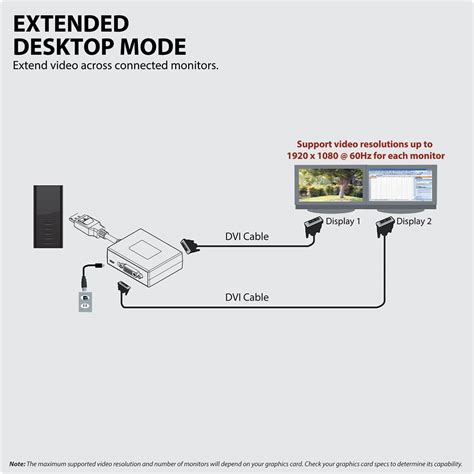 Port DisplayPort To DVI Multi Monitor Splitter MST Hub DP Eaton