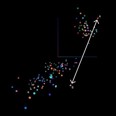 Comparing Semantic Similarity Between Cdc And Unofficial Over News
