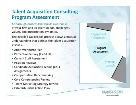 Talent Acquisition Best Practices Process Map