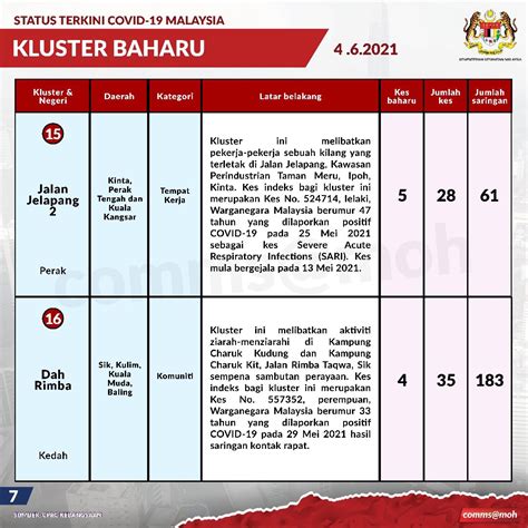 Kkmalaysia On Twitter