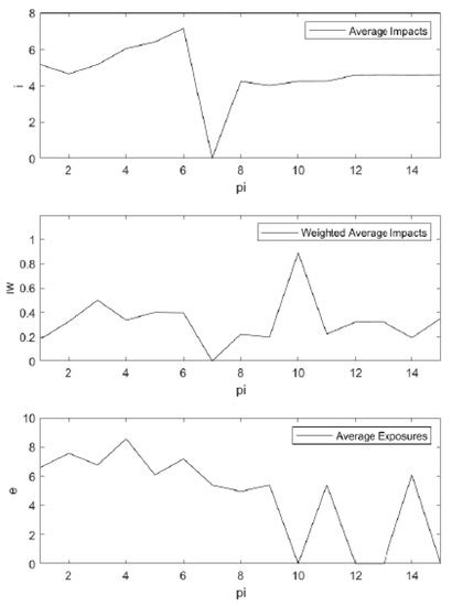 Symmetry Special Issue Graph Theory And Its Applications