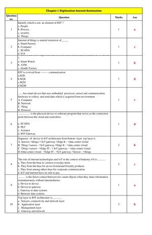 Advance Java Mcqs Mcq UNIT WISE MULTIPLE CHOICE QUESTIONS BANK Zeal