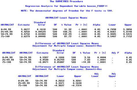 Proc Surveyreg And Dunnett Sas Support Communities