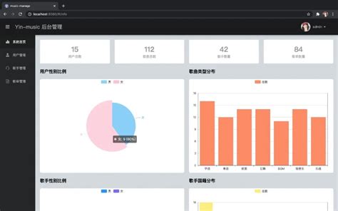音乐网站源码Spring Boot MyBatis Vue 实现的 CSDN博客