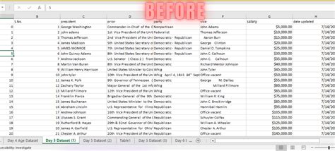 The Art Of Data Cleaning Step By Step Examples Of 3 Different Datasets