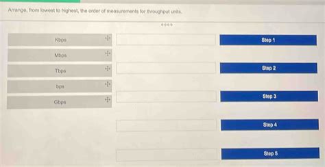Solved Arrange From Lowest To Highest The Order Of Measurements For Throughput Units O O O O