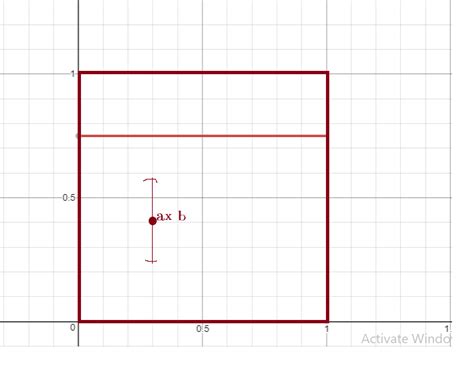 General Topology Help Me To Visualise Limit Points Of S