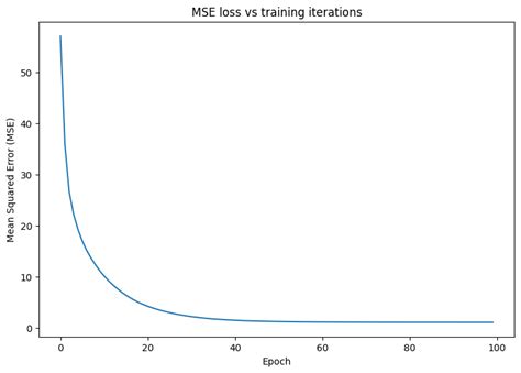 Tensorflow 기본 사항 Tensorflow Core