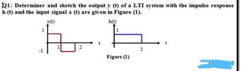 Solved Determine And Sketch The Output T Of A Lti System With The