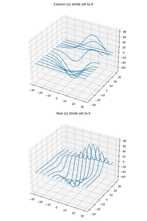 单方向 3d 线框图 — Matplotlib 3100 文档 Matplotlib 绘图库