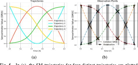 Figure 1 From Conditional Neural Expert Processes For Learning From