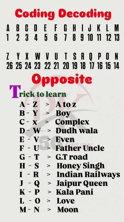 विपरीत alphabets coding decoding basic short trick to learn