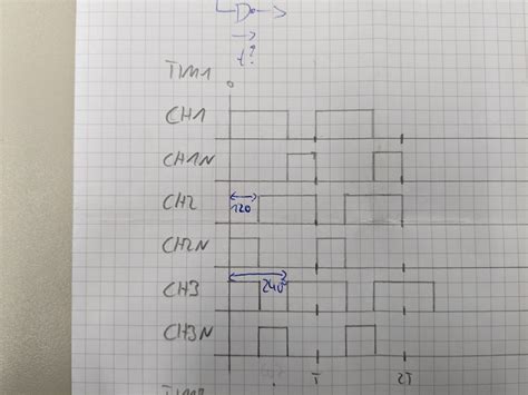 create 3 pwm signals with 120° using only one time