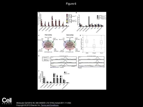 volume 45 issue 3 pages february 2012 ppt download