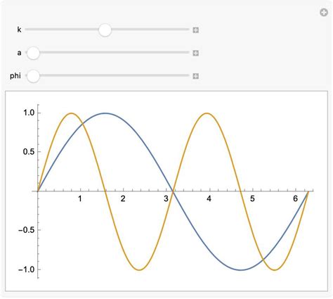 Plotting Combining Two Manipulated Plots Dependent On Same Variables