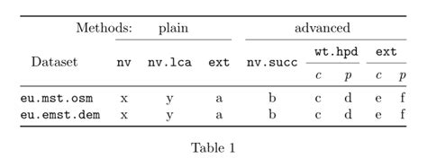 tables diagbox and multirow adjust the diagonal tex latex stack
