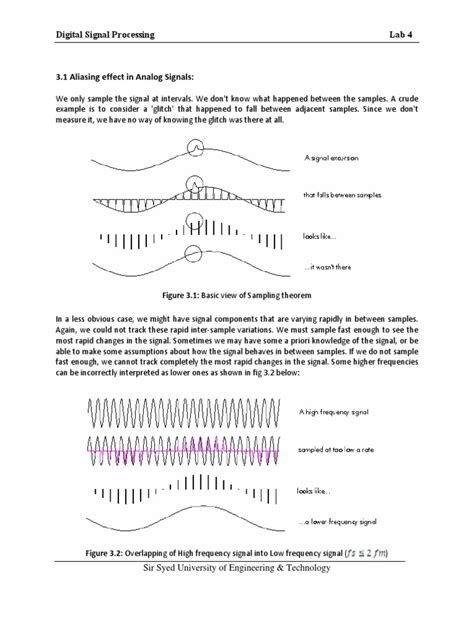 Digital Signal Processing Lab 4 Figure 31 Basic View Of Sampling