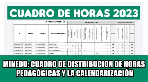 Minedu Cuadro De Distribucion De Horas PedagÓgicas Y La