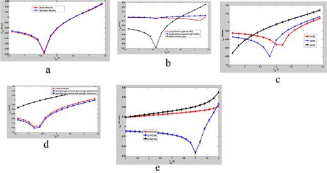 Figure 5 From Drain Current Model For A Single Gate Tunnel Field Effect Transistor With Hetero